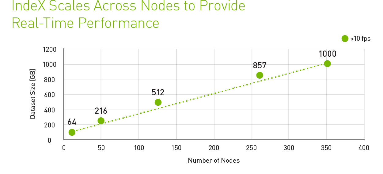 适用于 ParaView 的 NVIDIA IndeX 插件 | NVIDIA