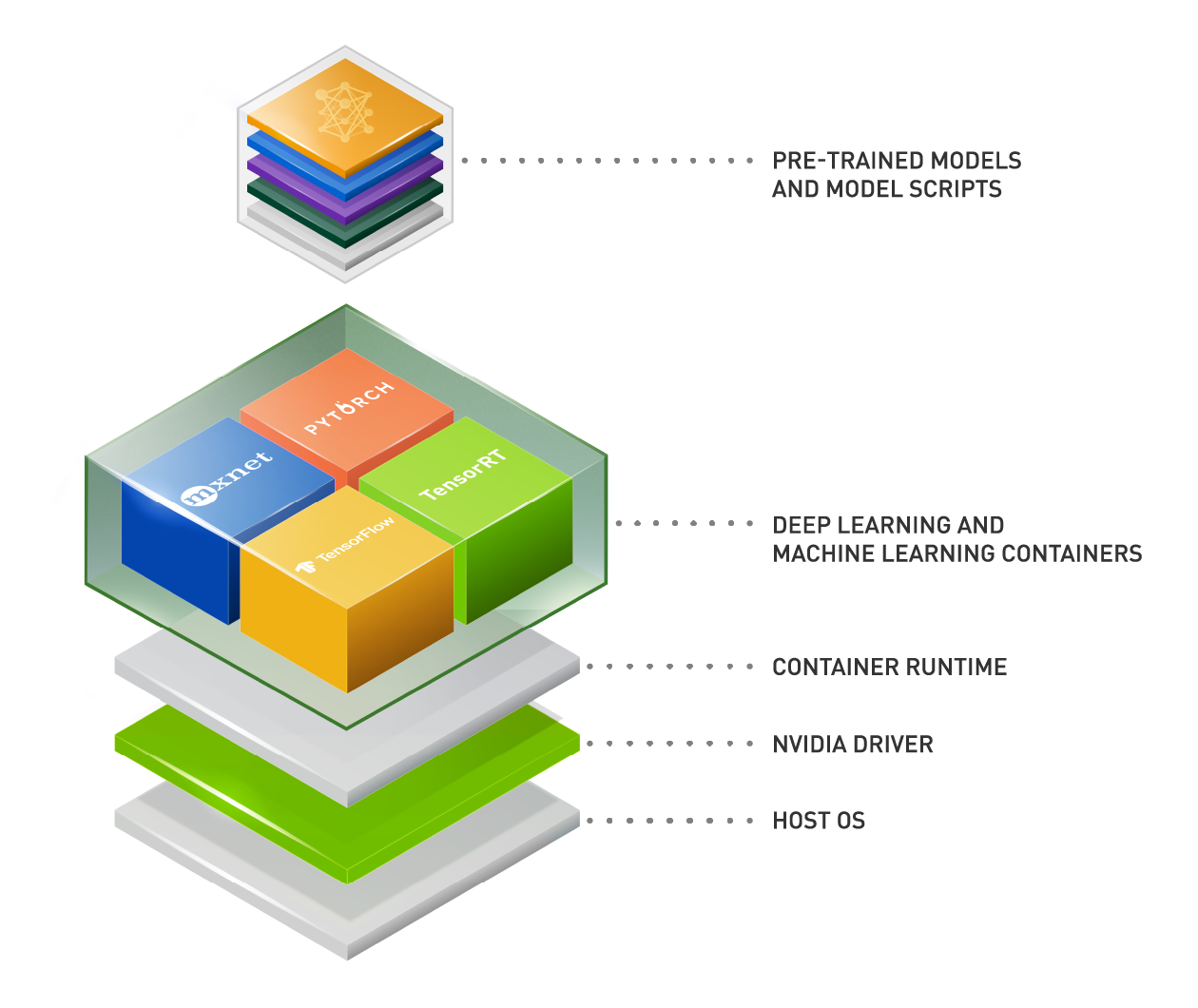 MLPerf AI Benchmarks | NVIDIA MLPerf AI Benchmarks | NVIDIA
