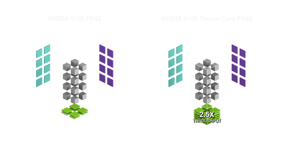 Tensor Core :通用于 Hpc 和 Ai Nvidia