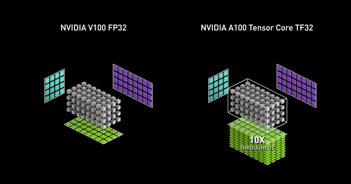 Tensor Core:通用于 Hpc 和 Ai Nvidia