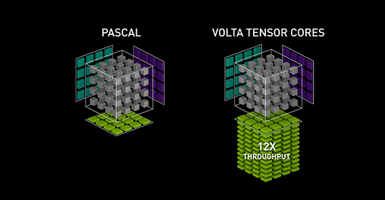 NVIDIA Volta 架构中的 Tensor 核心 | 全新深度学习