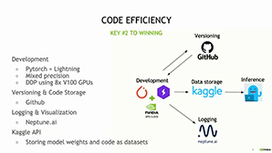 认识 Kaggle Grandmaster (KGMoN) 团队 | NVIDIA