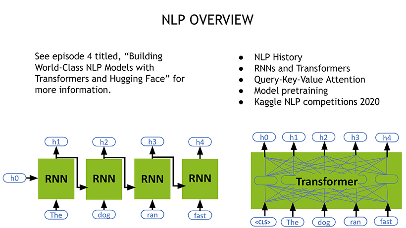 认识 Kaggle Grandmaster (KGMoN) 团队 | NVIDIA
