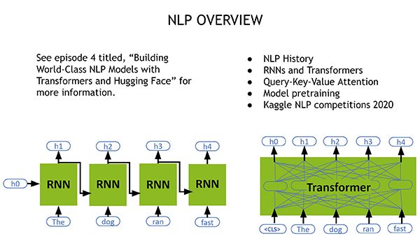 认识 Kaggle Grandmaster (KGMoN) 团队 | NVIDIA