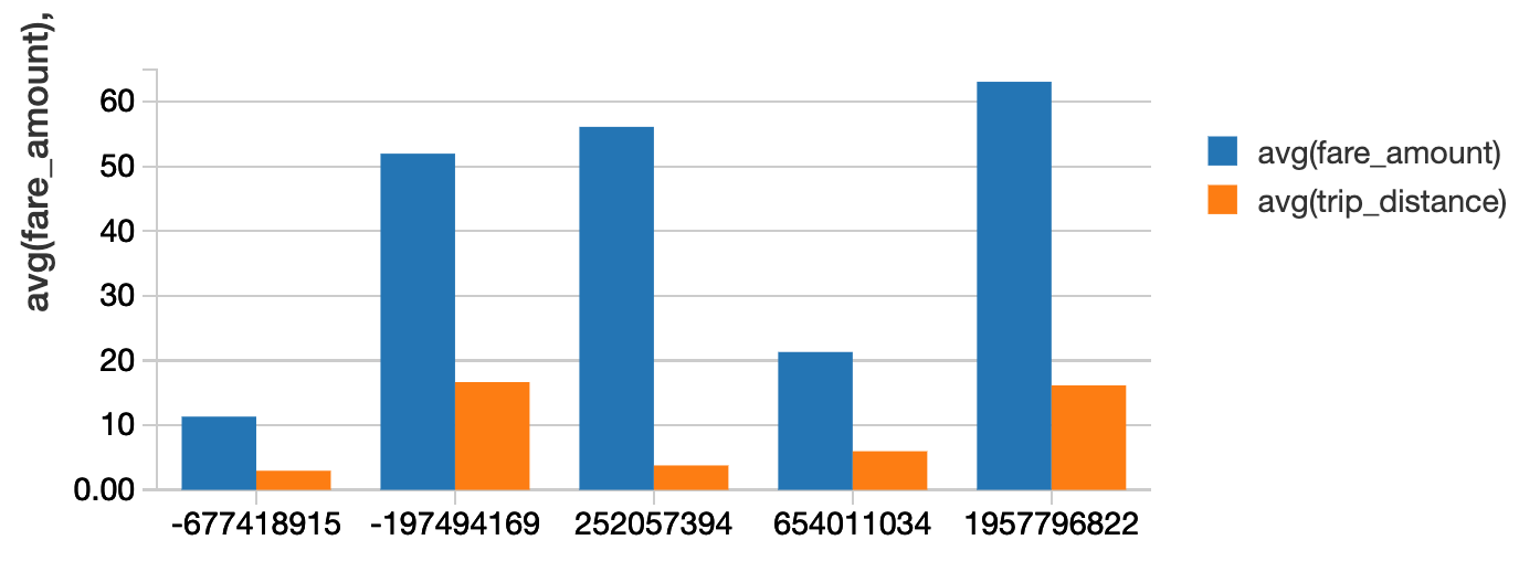 Spark Sql 和 Dataframe 编程概述 Nvidia