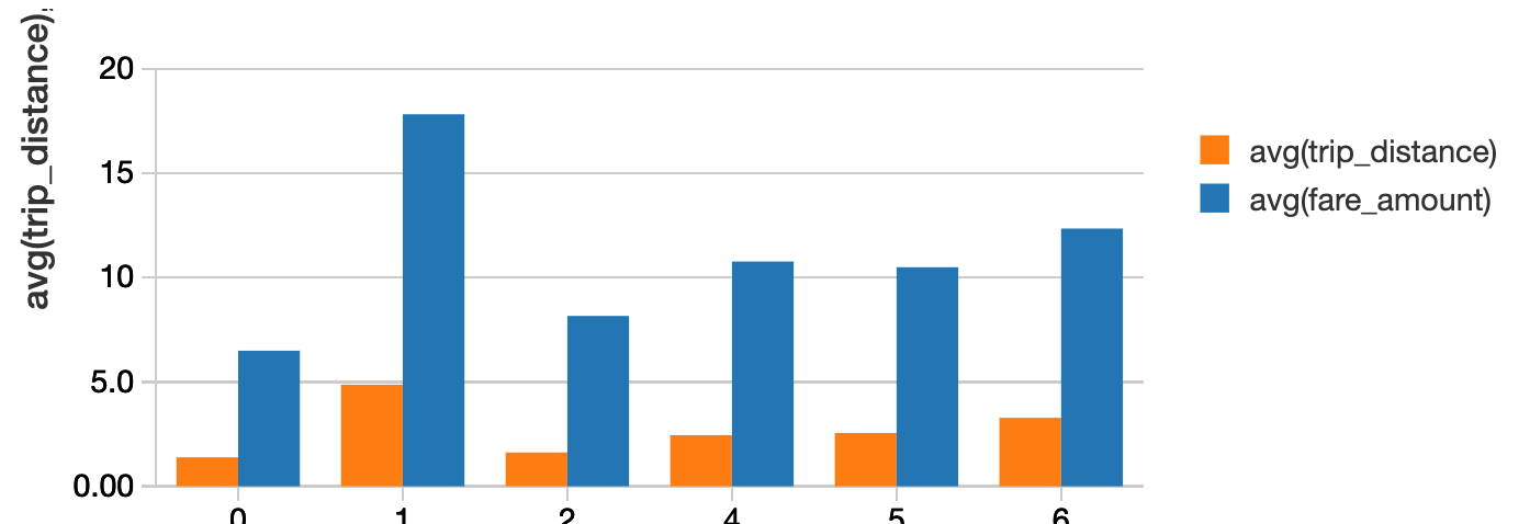 Spark Sql 和 Dataframe 编程概述 Nvidia