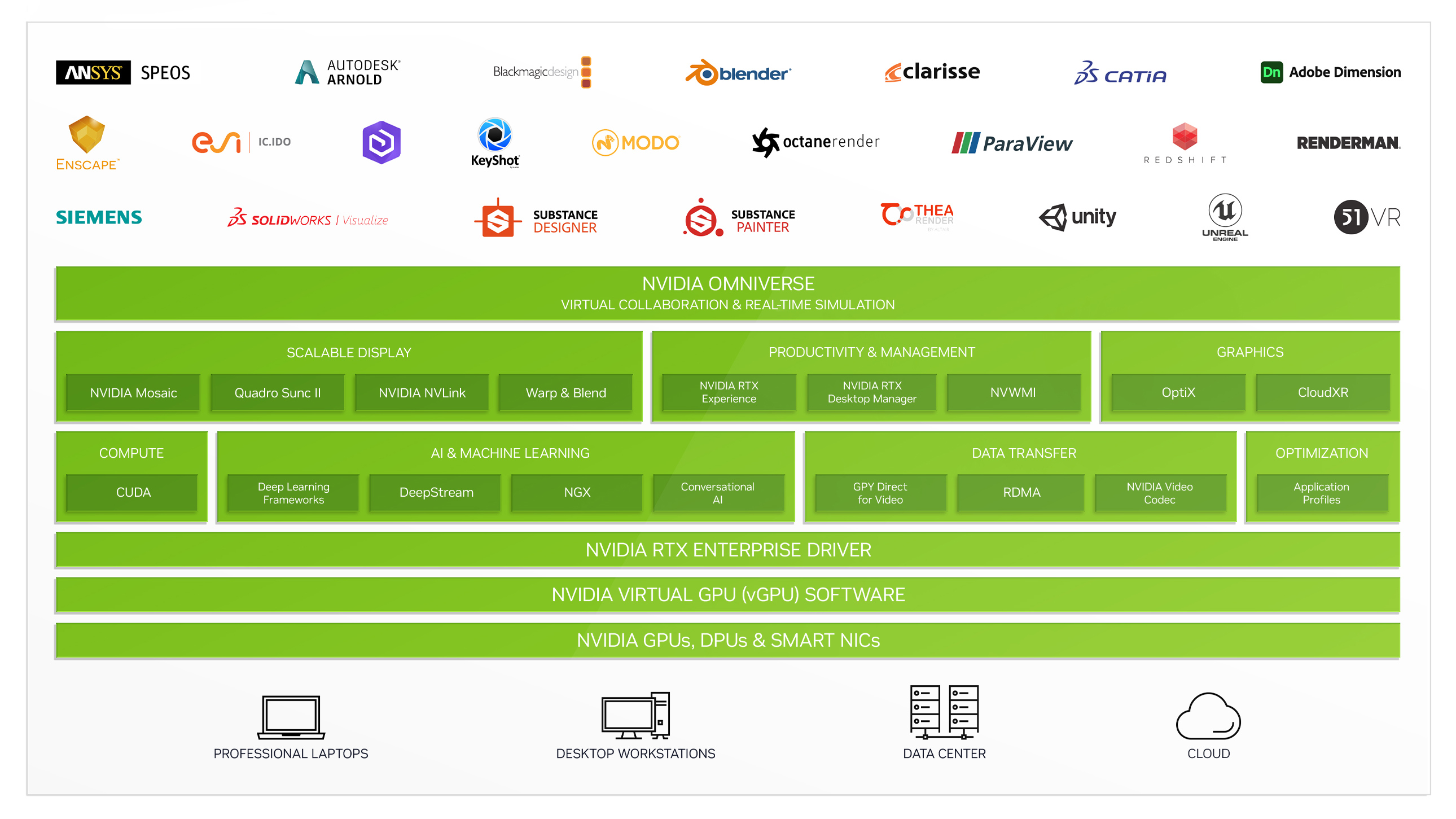 Quadro 与 RTX 专业设计和可视化解决方案 | NVIDIA