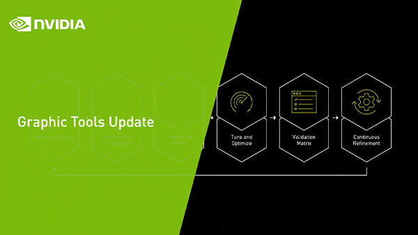 2022 年游戏开发者大会 (GDC) | NVIDIA