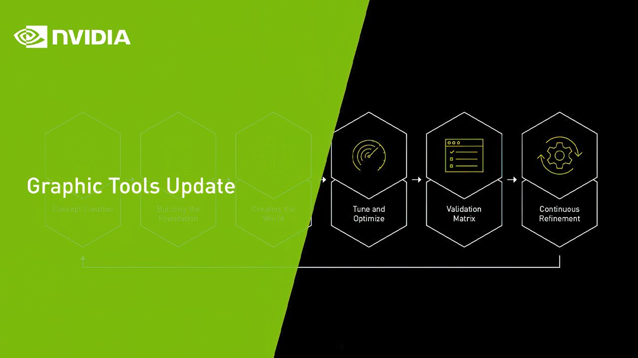 2022 年游戏开发者大会 (GDC) | NVIDIA