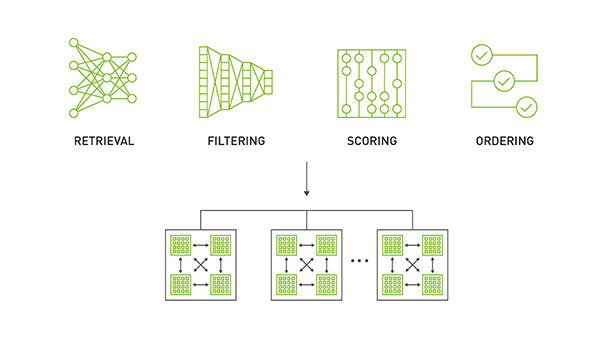 RecSys22：2022 年 ACM 推荐系统大会 | NVIDIA