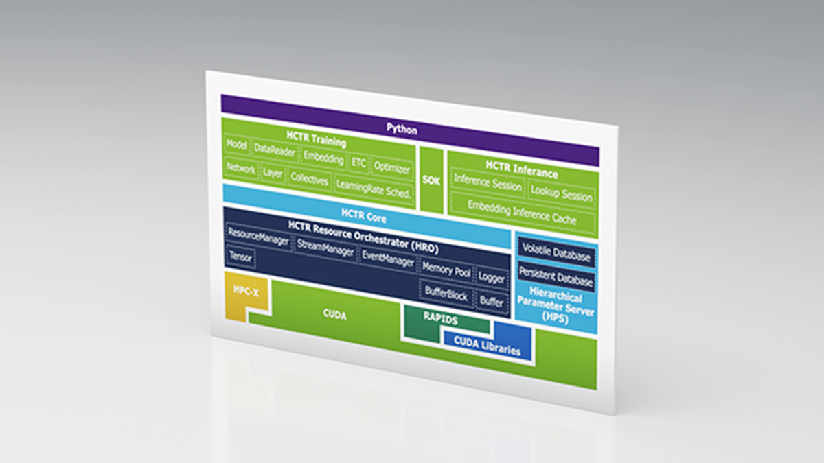 RecSys22：2022 年 ACM 推荐系统大会 | NVIDIA