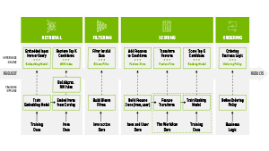 RecSys22：2022 年 ACM 推荐系统大会 | NVIDIA