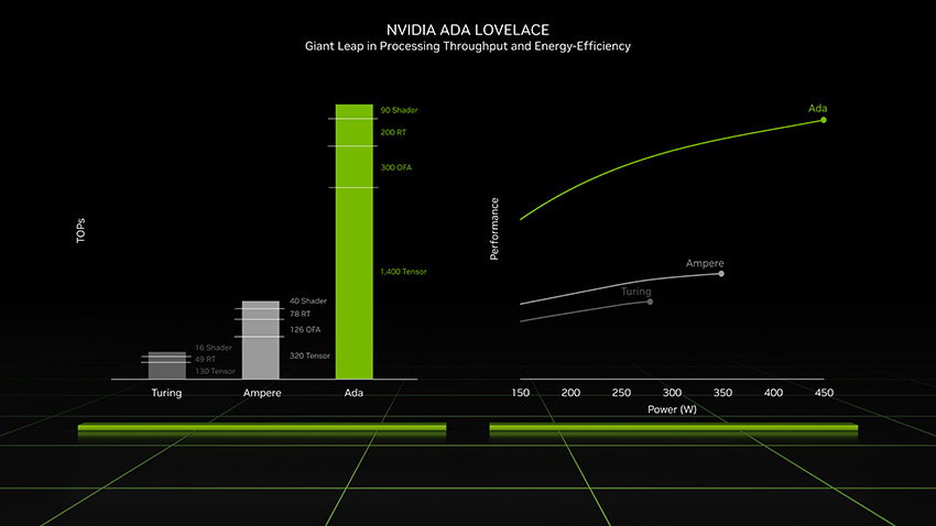 GeForce RTX 40 系列 GPU 简介 | GeForce 新闻 | NVIDIA