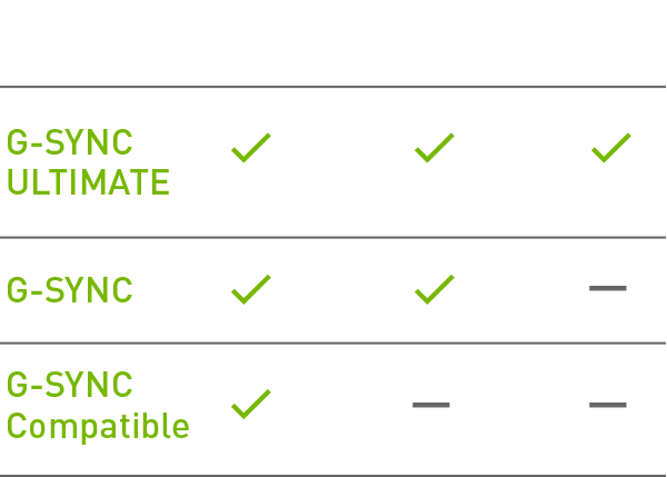 出色的游戏显示器|NVIDIA G-SYNC