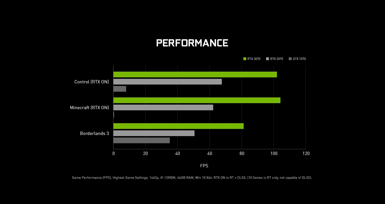 GeForce RTX 30 系列 GPU：实现卓越游戏体验 | GeForce 新闻 | NVIDIA