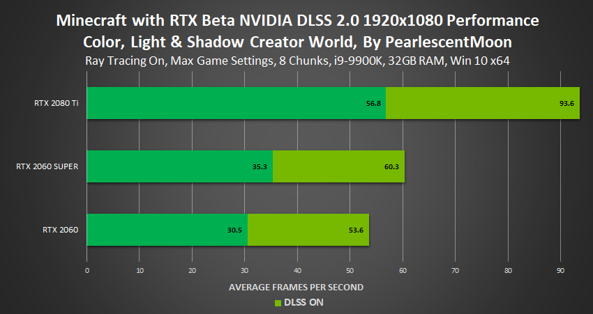 “我的世界 (Minecraft)”RTX Beta 版现已推出！ | GeForce 新闻 | NVIDIA