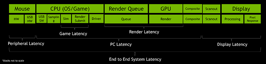 隆重推出 NVIDIA Reflex：一套用于在竞技游戏中优化和测量延迟的技术 | GeForce 新闻 | NVIDIA