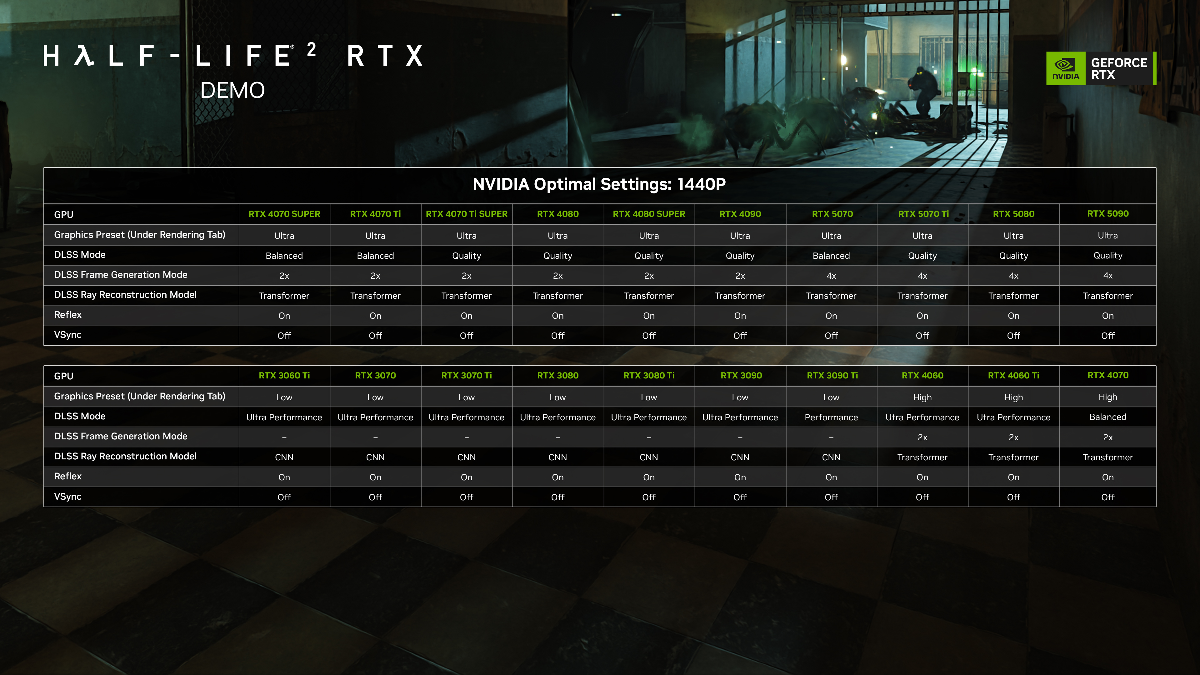 “半条命 2 RTX 版 Demo (The Half-Life 2 RTX Demo) “半条命 2 RTX 版 Demo (The Half-Life 2 RTX Demo)