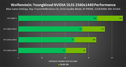 NVIDIA DLSS 2.0：AI 渲染领域的一大步 | GeForce 新闻 | NVIDIA