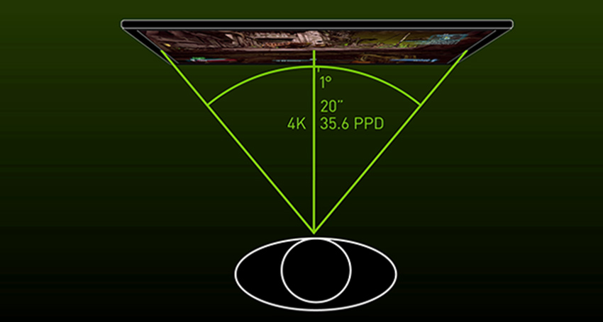 NVIDIA 4K 技术概览 | GeForce