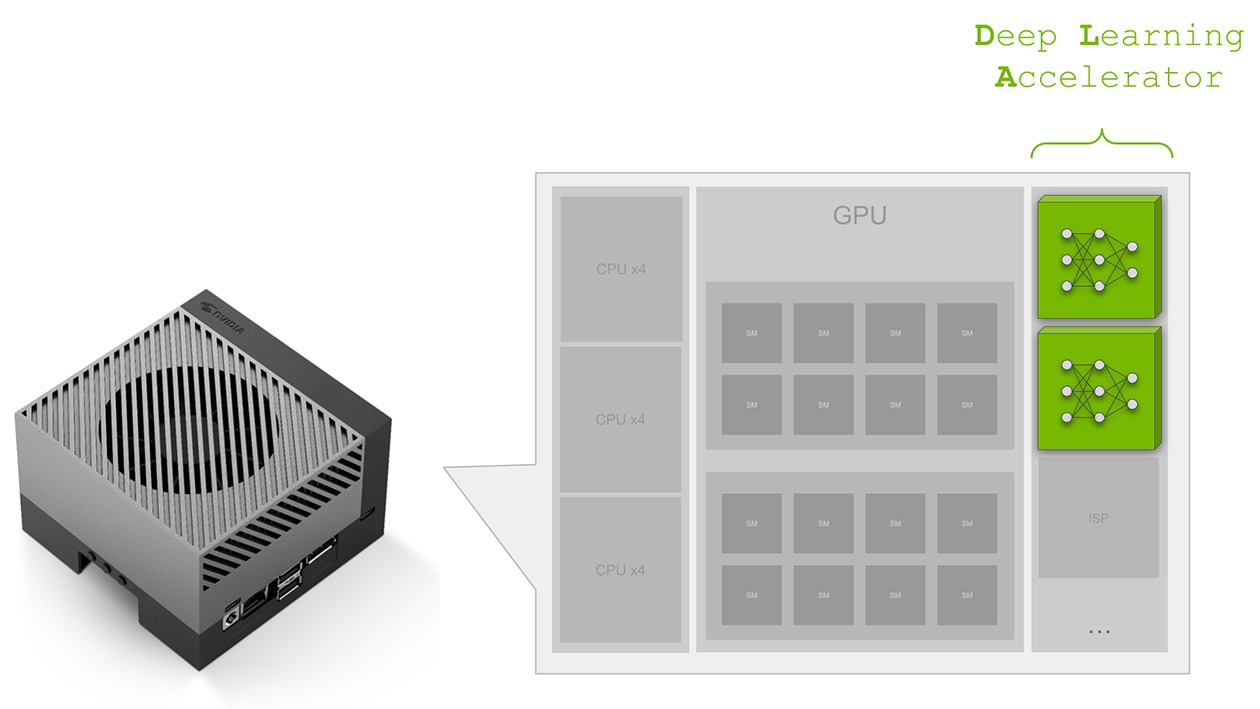 自主机器：AI 的未来 | NVIDIA