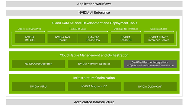 AI Enterprise 套件 | NVIDIA