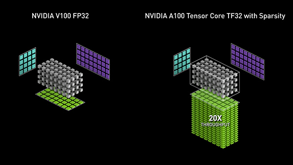 Tensor Core：通用于 HPC 和 AI | NVIDIA