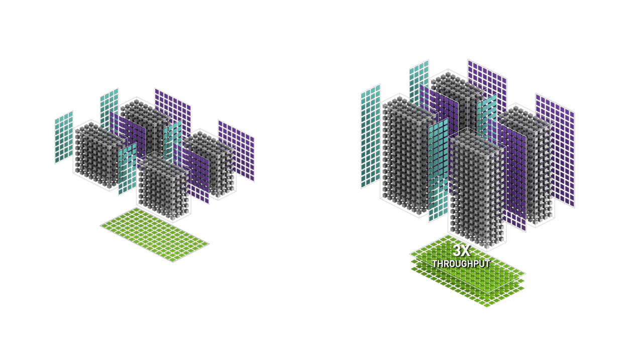 Tensor Core：通用于 HPC 和 AI | NVIDIA