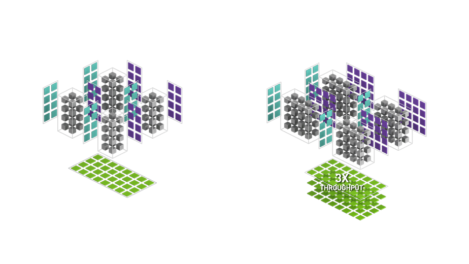 Tensor Core：通用于 HPC 和 AI | NVIDIA