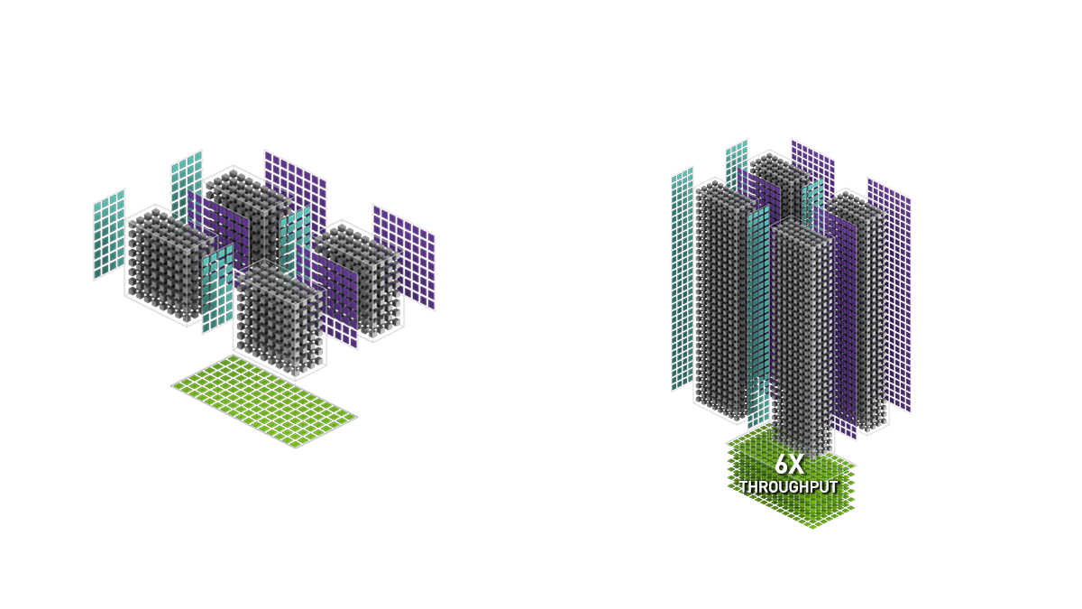 Tensor Core：通用于 HPC 和 AI | NVIDIA