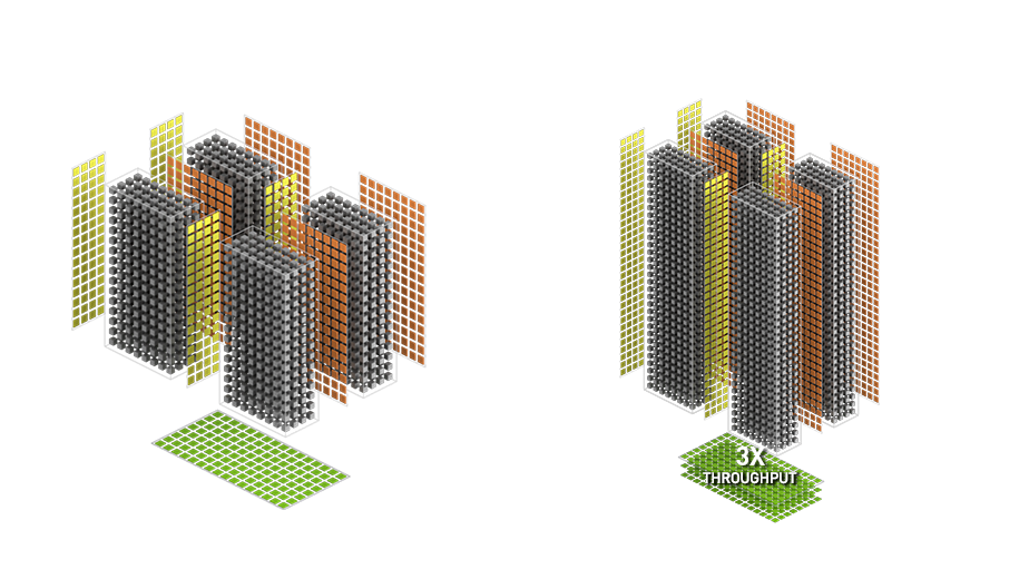 Tensor Core：通用于 HPC 和 AI | NVIDIA