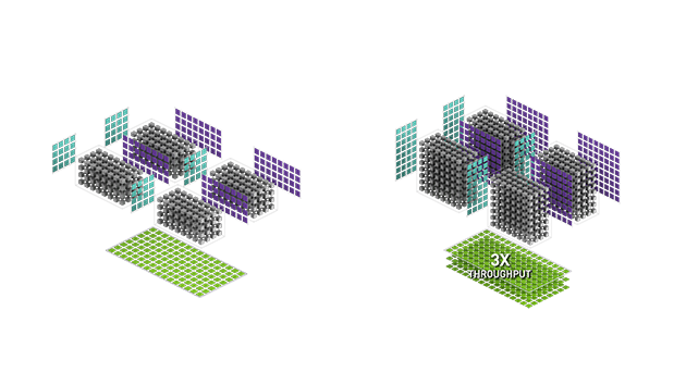 Tensor Core：通用于 HPC 和 AI | NVIDIA