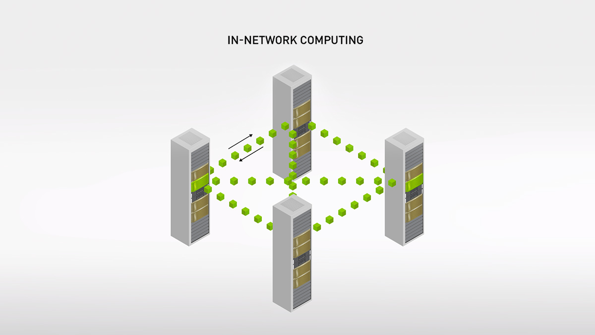 INFINIBAND 网络解决方案 | NVIDIA
