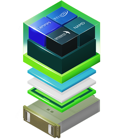 HPC 应用程序容器 | NVIDIA GPU Cloud