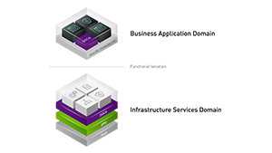 NVIDIA DPU 黑客松 | NVIDIA