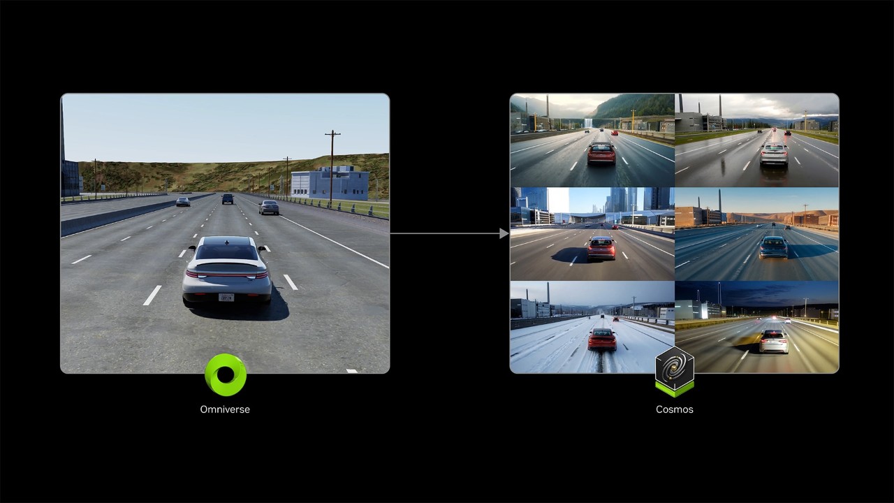 NVIDIA Cosmos | 采用基础世界模型 (WFM) 进行物理 AI 开发